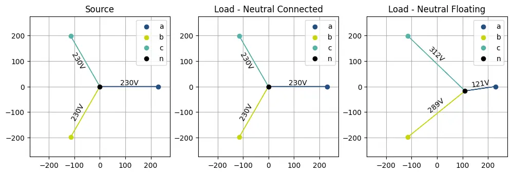 Floating Neutral - Roseau Load Flow 0.14.0